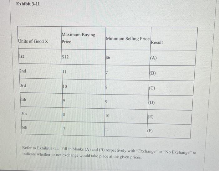 Solved Exhibit 3-11 Refer to Exhibit 3-11. Fill in blanks | Chegg.com Solved Exhibit 3-11 Refer to Exhibit 3-11. Fill in blanks | Chegg.com