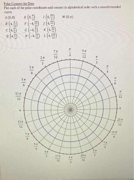 Solved curve Polar Connect the Dots Plot each of the polar | Chegg.com