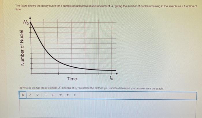 Solved The figure shows the decay curve for a sample of | Chegg.com