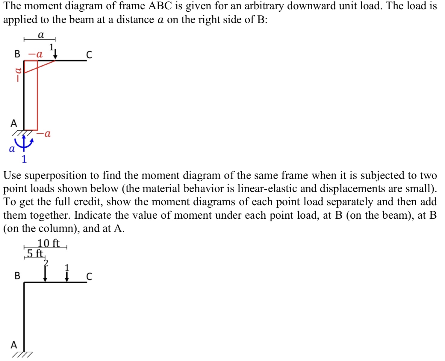 Solved The moment diagram of frame ABC is given for an | Chegg.com