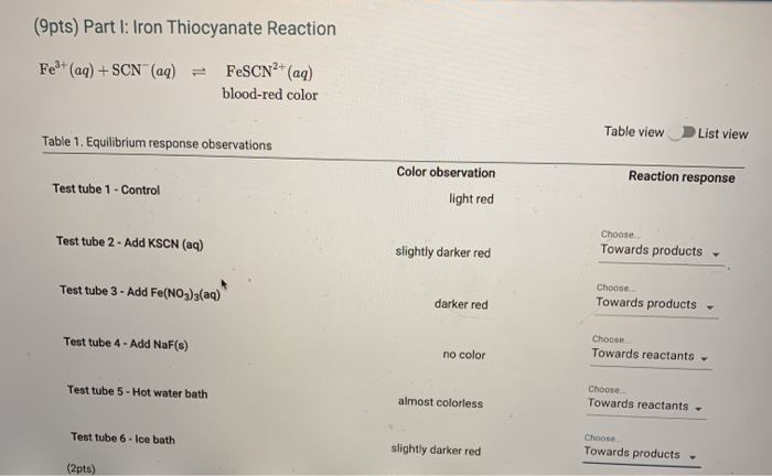 Solved (9pts) Part I: Iron Thiocyanate Reaction Fe3+ (aq) + | Chegg.com