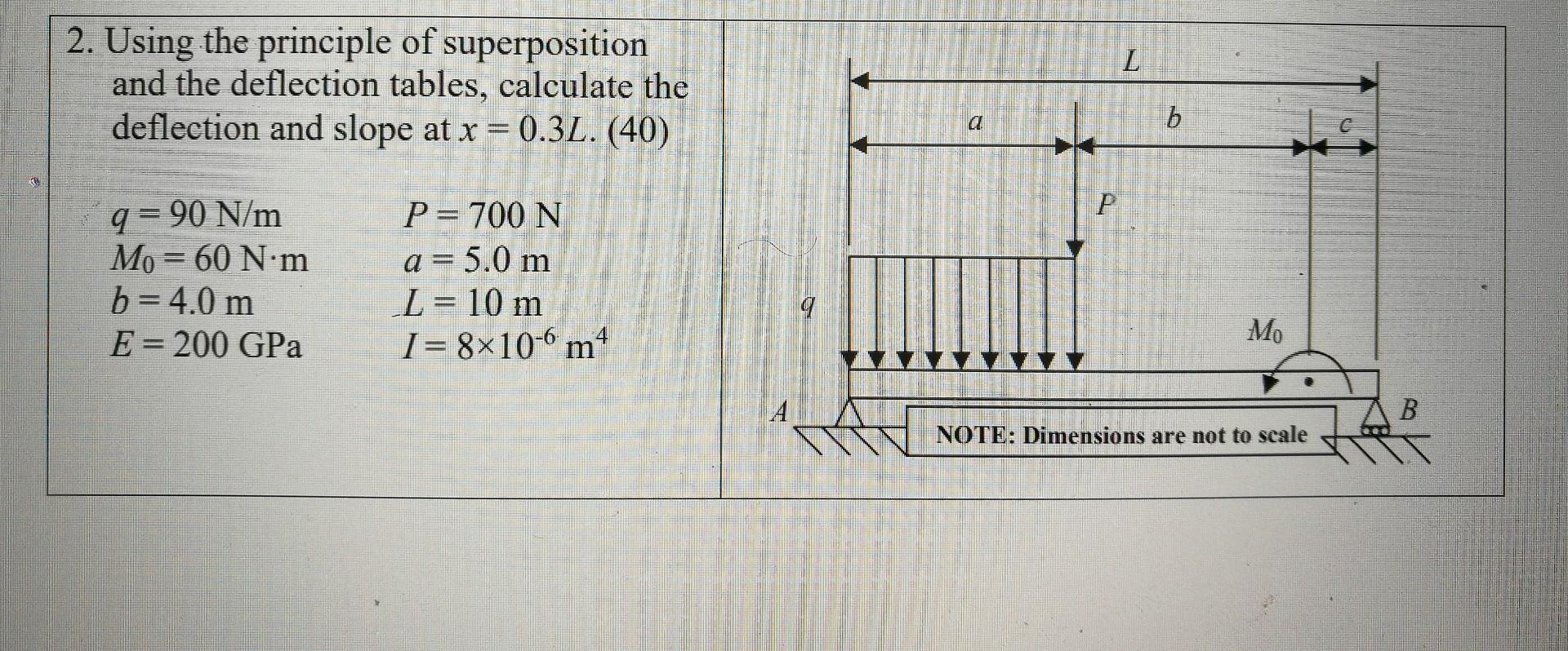 Solved L 2. Using the principle of superposition and the | Chegg.com