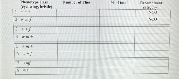 Solved Activity 3-Determining Gene Order and Map Distances | Chegg.com