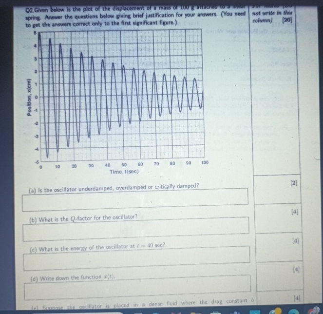 Solved spring. Answer the questions below giving brief | Chegg.com