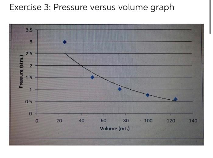 Solved A. READING A GRAPH: A graph is a visual display of | Chegg.com