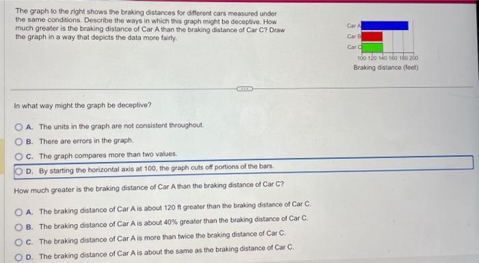 Solved The graph to the right shows the braking distances | Chegg.com