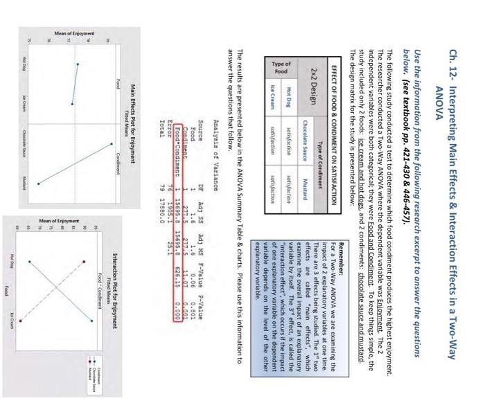 Solved Ch. 12- Interpreting Main Effects \& Interaction | Chegg.com