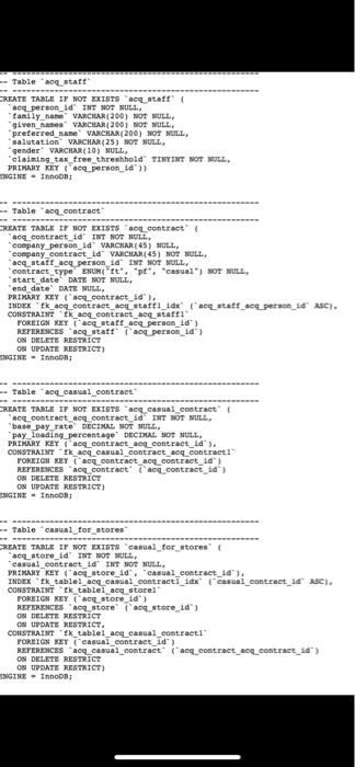 Need help with store functions/procedures. tables | Chegg.com
