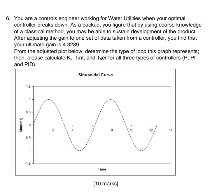Solved You are a controls engineer working for Water | Chegg.com