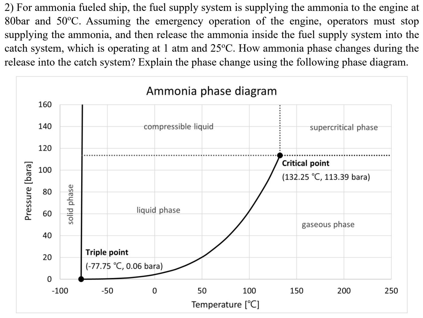 Solved 2) For ammonia fueled ship, the fuel supply system is | Chegg.com