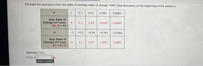 Solved Estimate f′(6). | Chegg.com