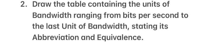 Solved Draw the table containing the units of Bandwidth | Chegg.com