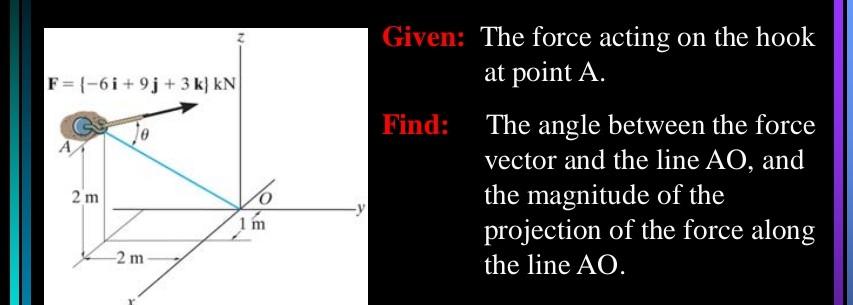 Solved Given: The force acting on the hook at point A. Find: | Chegg.com