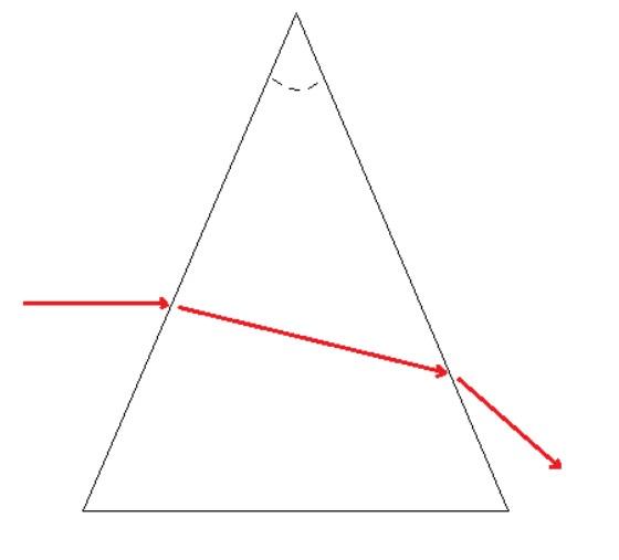 Solved As seen, a horizontal ray of light enters a prism. | Chegg.com