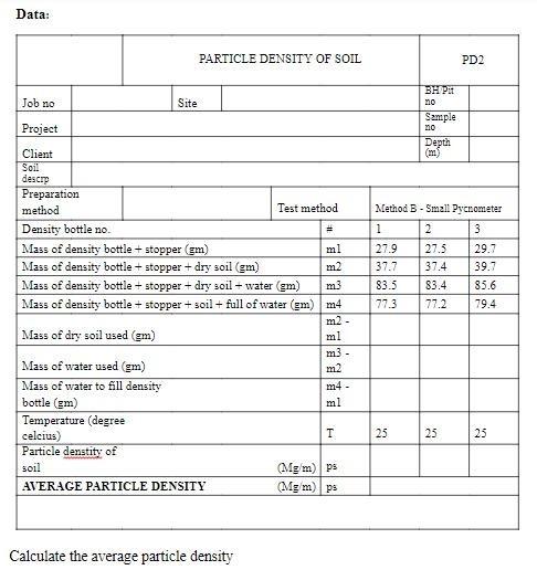 Solved Data: PARTICLE DENSITY OF SOIL PD2 Job no Site BHP no | Chegg.com