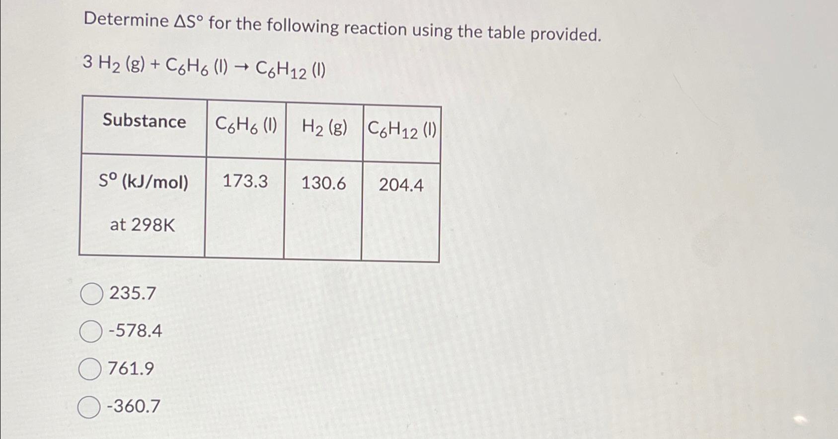 Solved Determine ΔS° ﻿for the following reaction using the | Chegg.com