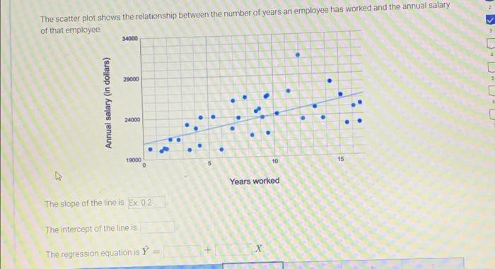 The scatter plot shows the relationship between the | Chegg.com