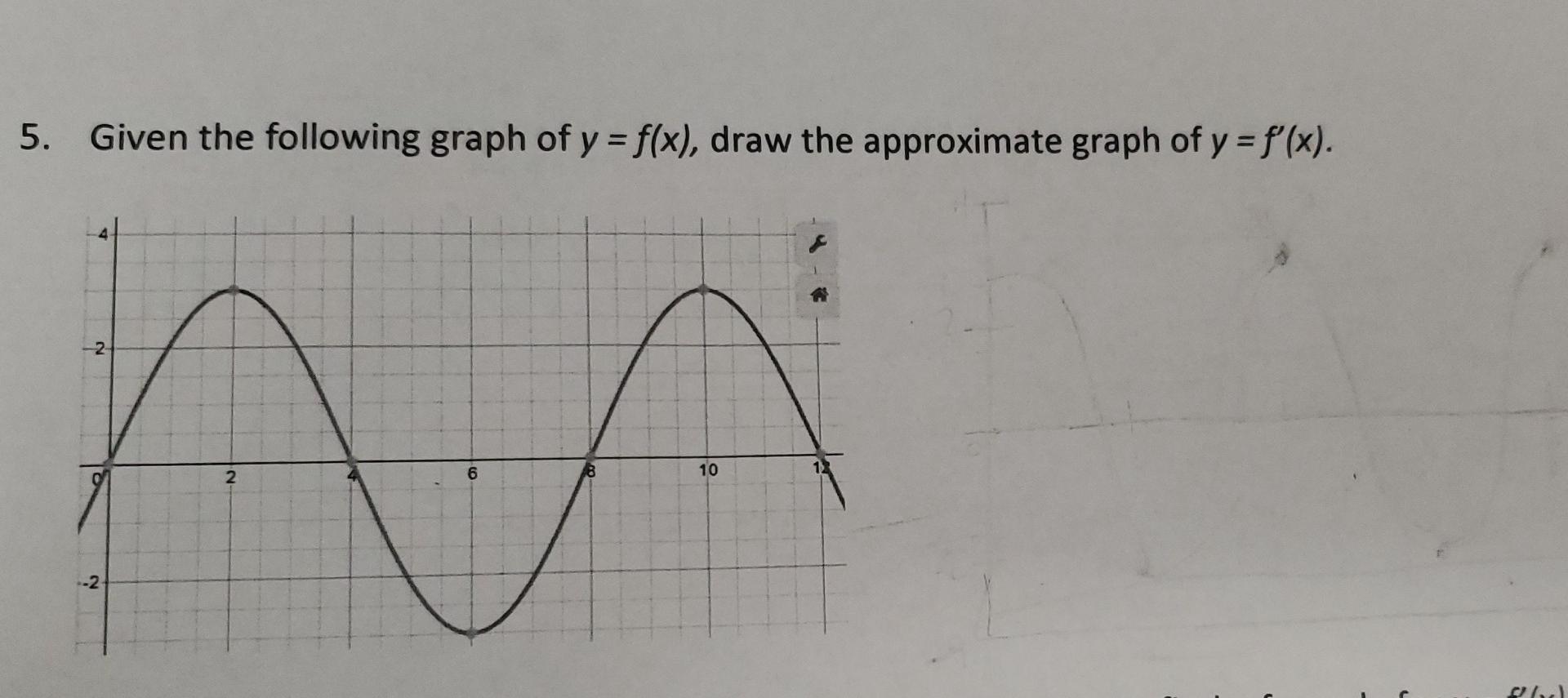 Solved Given the following graph of y=f(x), draw the | Chegg.com