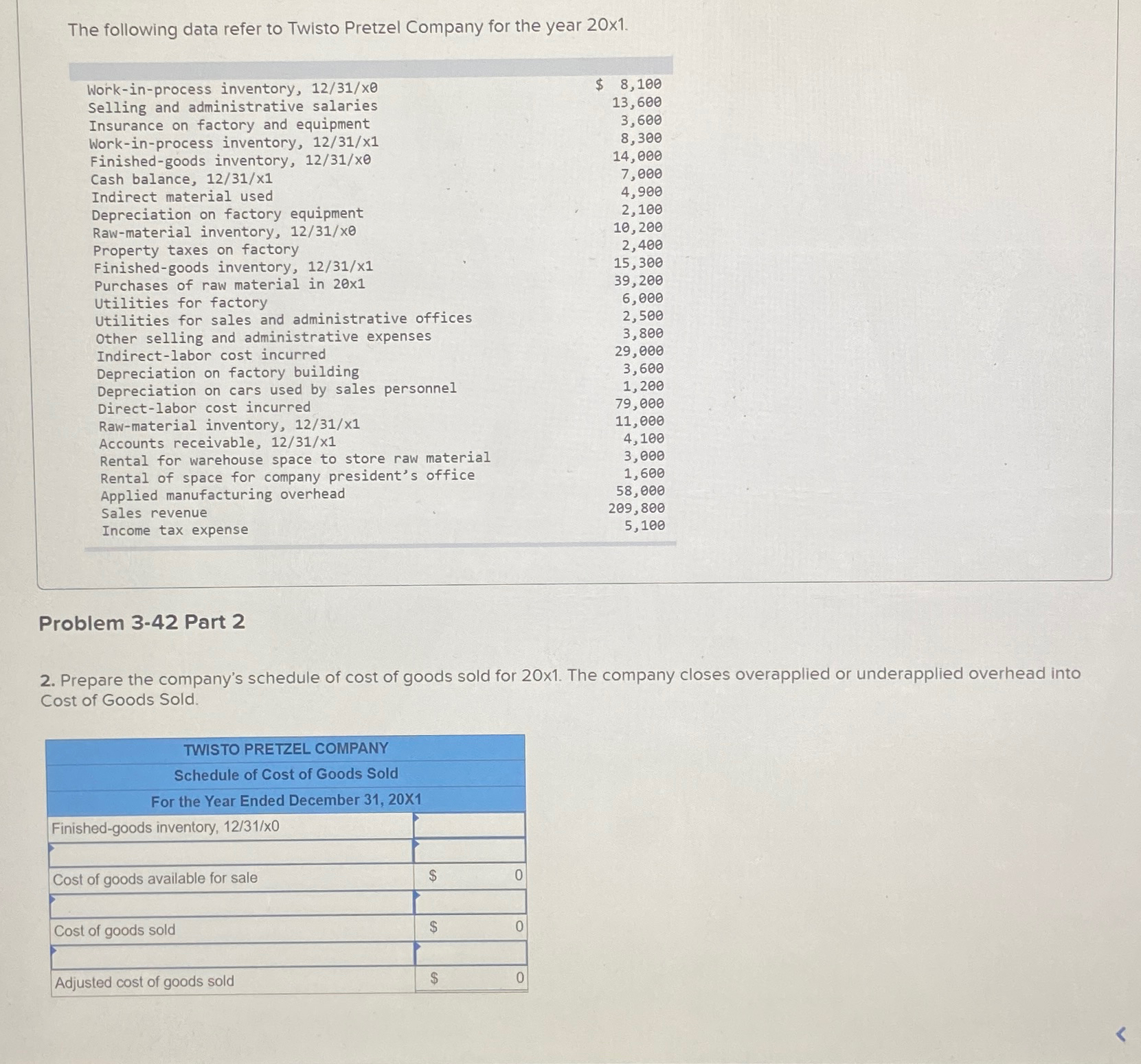 Solved The following data refer to Twisto Pretzel Company | Chegg.com
