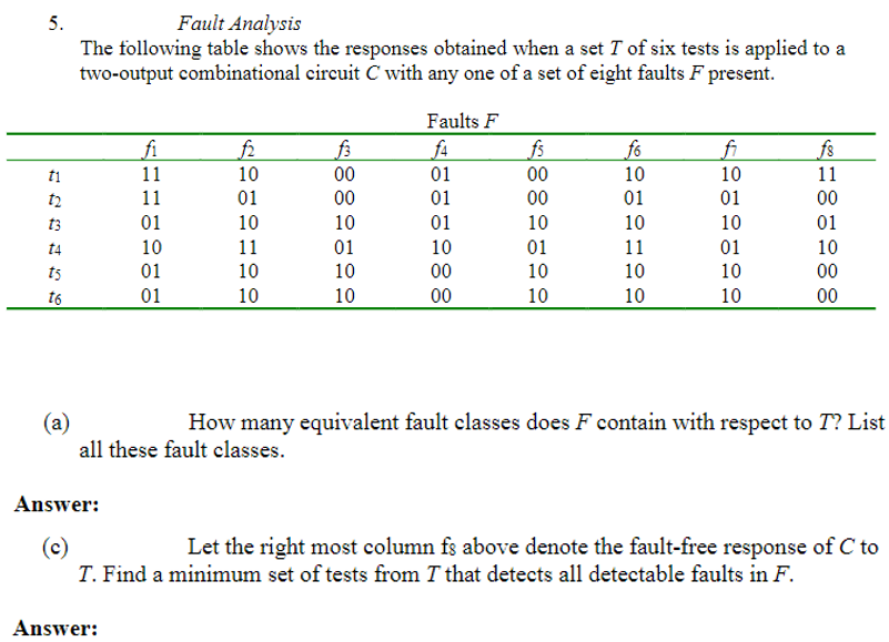 Fault AnalysisThe following table shows the responses | Chegg.com
