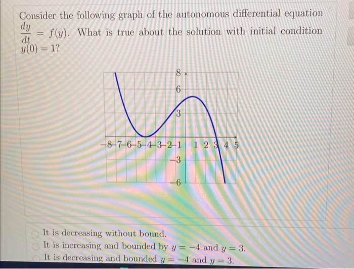 Solved Consider the following graph of the autonomous | Chegg.com