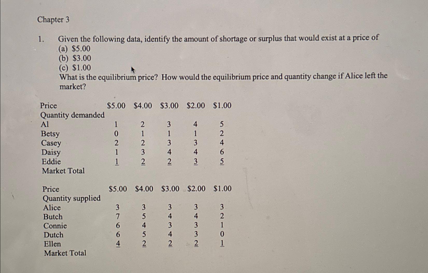 Solved Chapter 3Given the following data, identify the | Chegg.com