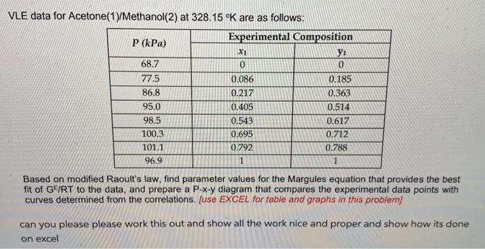 Solved VLE data for Acetone(1)/Methanol(2) at 328.15∘K are | Chegg.com