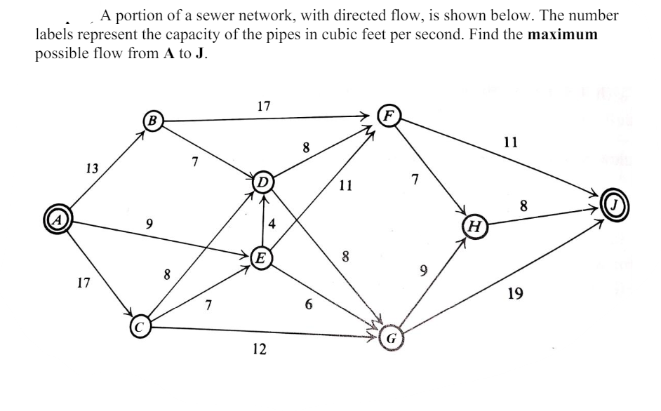 Solved A portion of a sewer network, with directed flow, is | Chegg.com