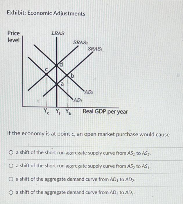 Solved Exhibit: Economic Adjustments Price level LRAS SRAS | Chegg.com