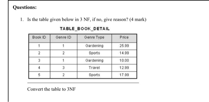 Solved Questions: 1. Is the table given below in 3 NF, if | Chegg.com