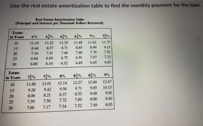 Solved Use the real estate amortization table to find the | Chegg.com