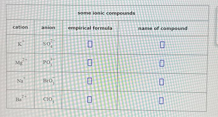 Solved Fill in the name and empirical formula of each ionic | Chegg.com