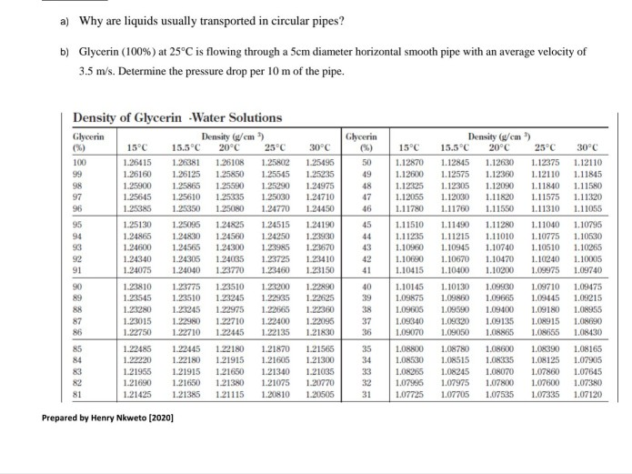 Solved a) Why are liquids usually transported in circular | Chegg.com