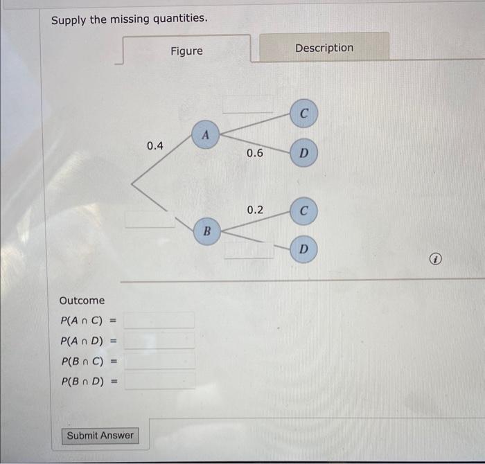 Solved Supply the missing quantities. Outcome P(A∩C)=Supply | Chegg.com