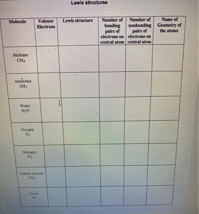 Solved Lewis structures Molecule Lewis structure Valence | Chegg.com
