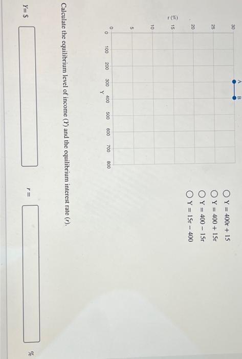 Solved Use the relevant set of equations to derive the LM | Chegg.com