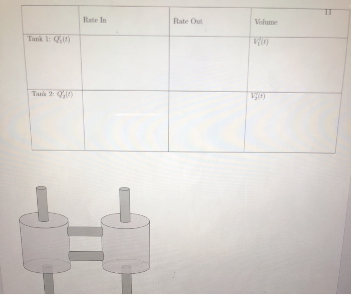 Solved Example 2: A two-tank mixing problem 10 Consider the | Chegg.com