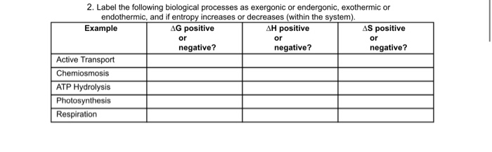 Solved 2. Label the following biological processes as | Chegg.com