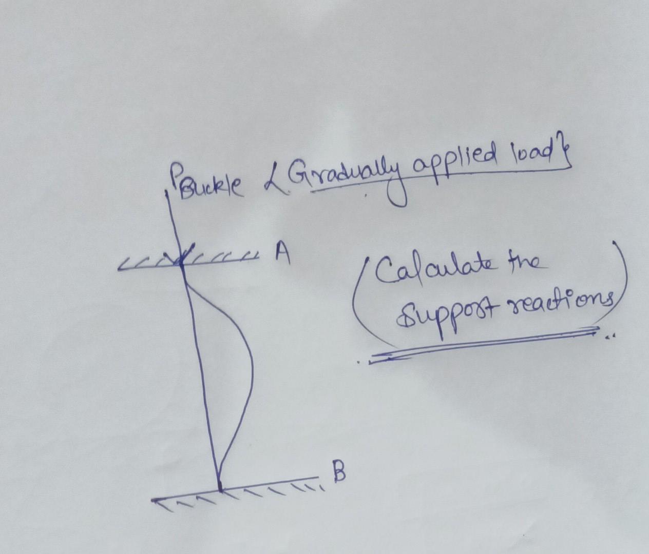 Solved Pn blo 1 Gradually applied load? Calculate the | Chegg.com