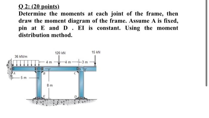 Solved Q.2: (20 points) Determine the moments at each joint | Chegg.com