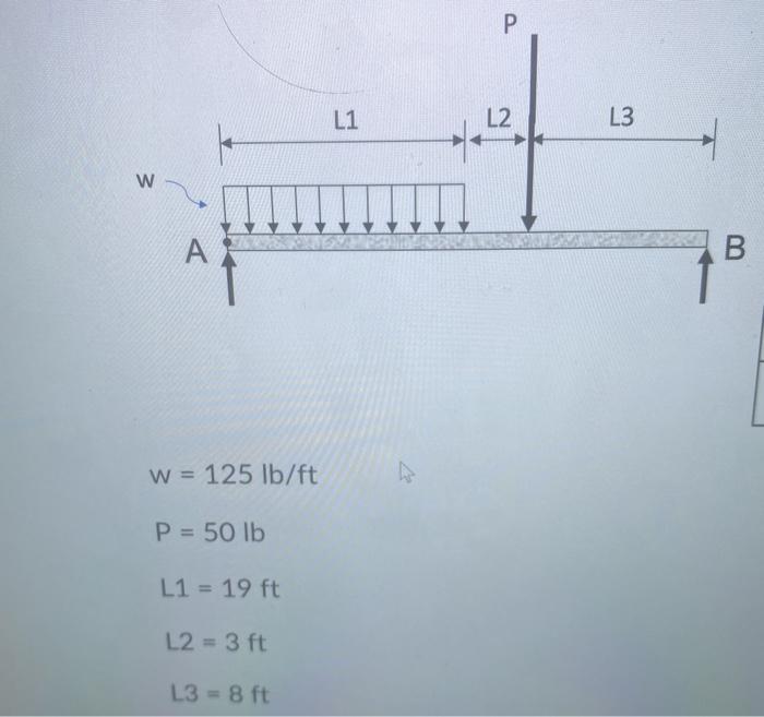 Solved Р L1 L2 L3 3. A B w = 125 lb/ft P = 50 lb L1 = 19 ft | Chegg.com