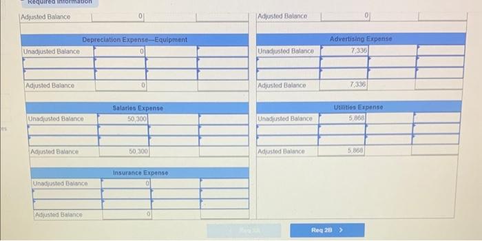 2.0. Post the balance from the unadjusted trial | Chegg.com