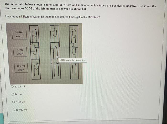 The schematic below shows a nine tube MPN test and | Chegg.com