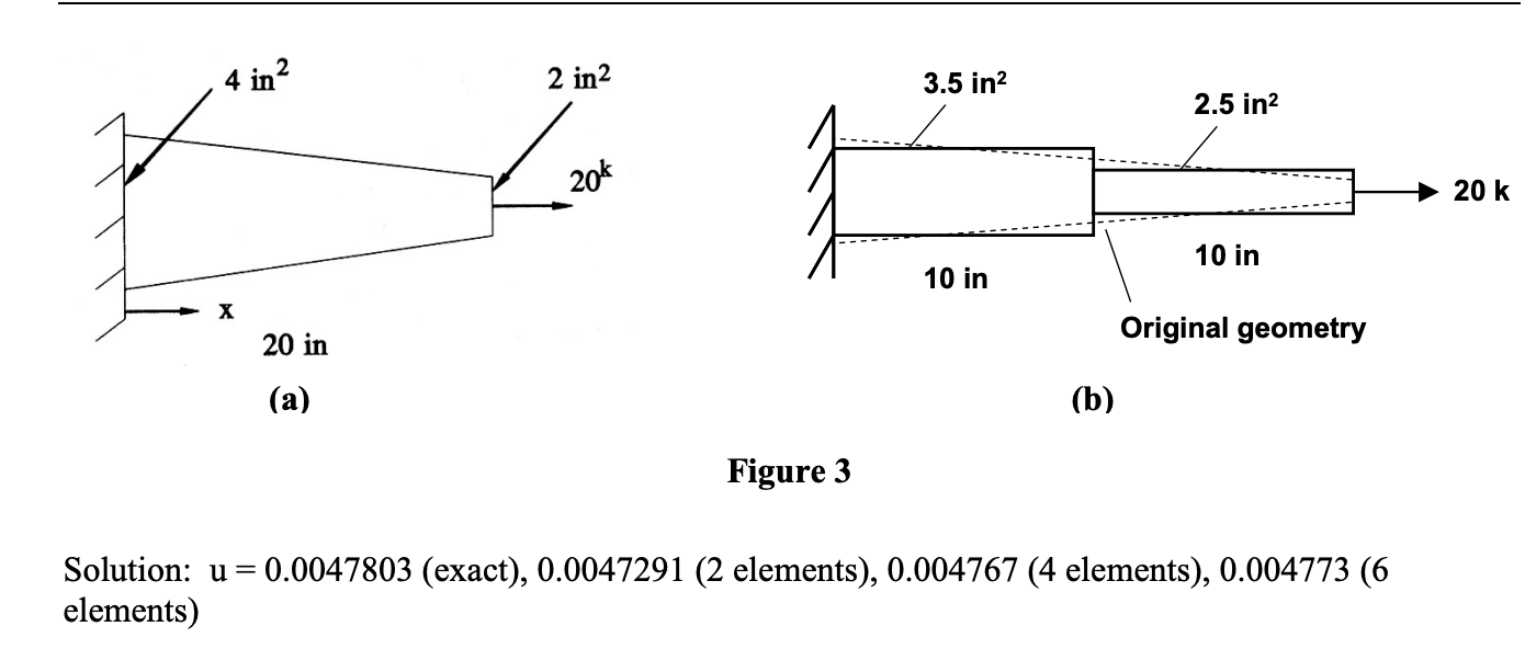 Solved Matrix Analysis of Axial Bars: Model the tapered bar | Chegg.com