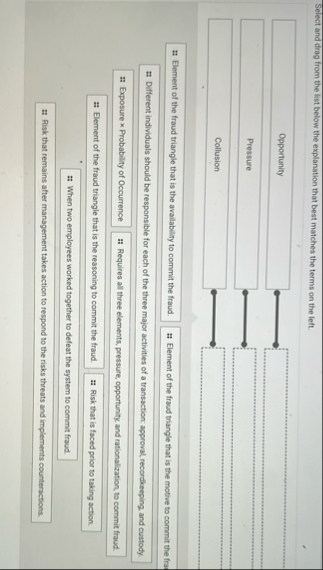 Solved Select and drag from the list below the explanation | Chegg.com