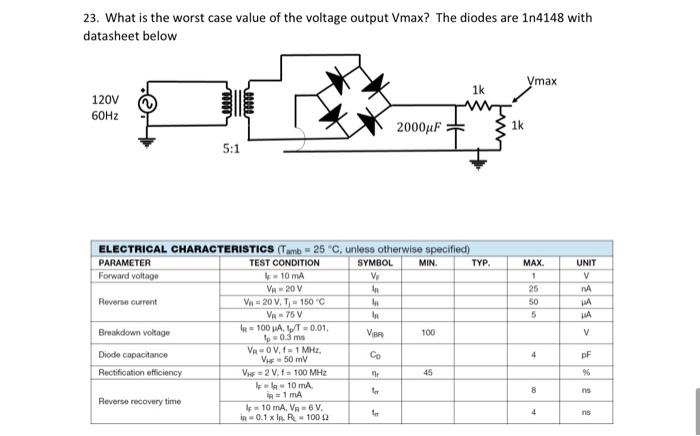 Solved 23. What is the worst case value of the voltage | Chegg.com