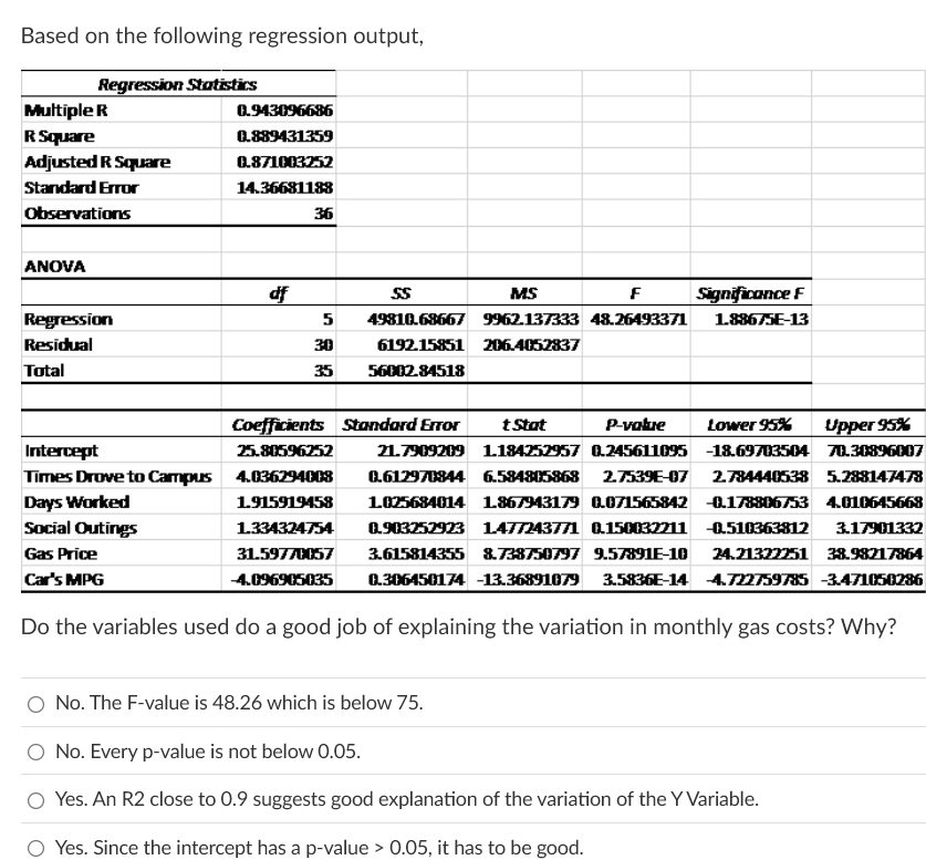 Solved Based on the following regression output, Do the | Chegg.com