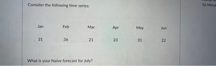 Solved Consider the following time series: What is your | Chegg.com