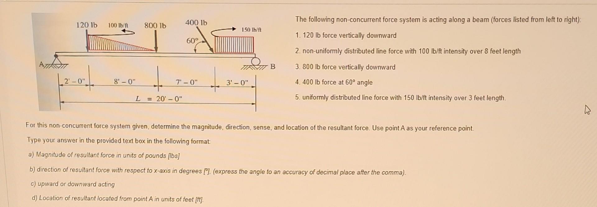 Solved The following non-concurrent force system is acting | Chegg.com