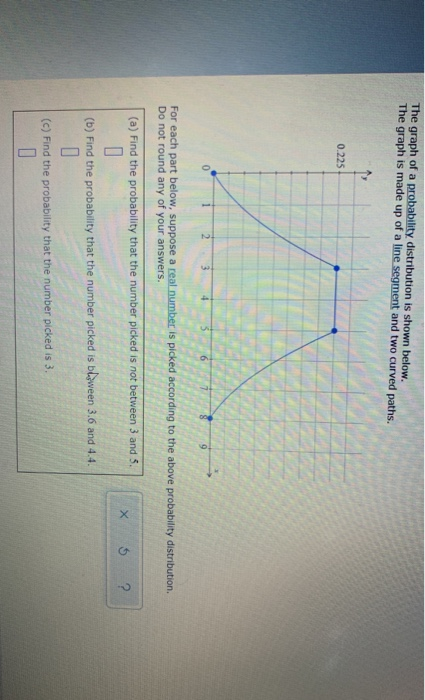Solved The graph of a probability distribution is shown | Chegg.com